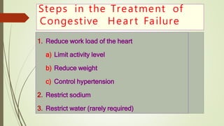 Congestive Heart Failure and Drugs used in CCF by Dr. Pawan | PPTX