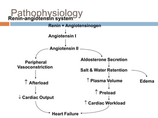chf physiology (1).pptx