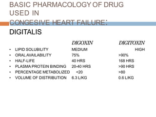 chf physiology (1).pptx