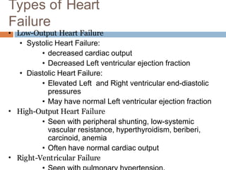 chf physiology (1).pptx