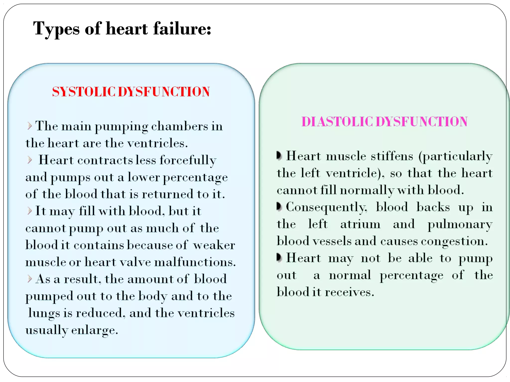 Congestive heart failure pathophysiology | PPT