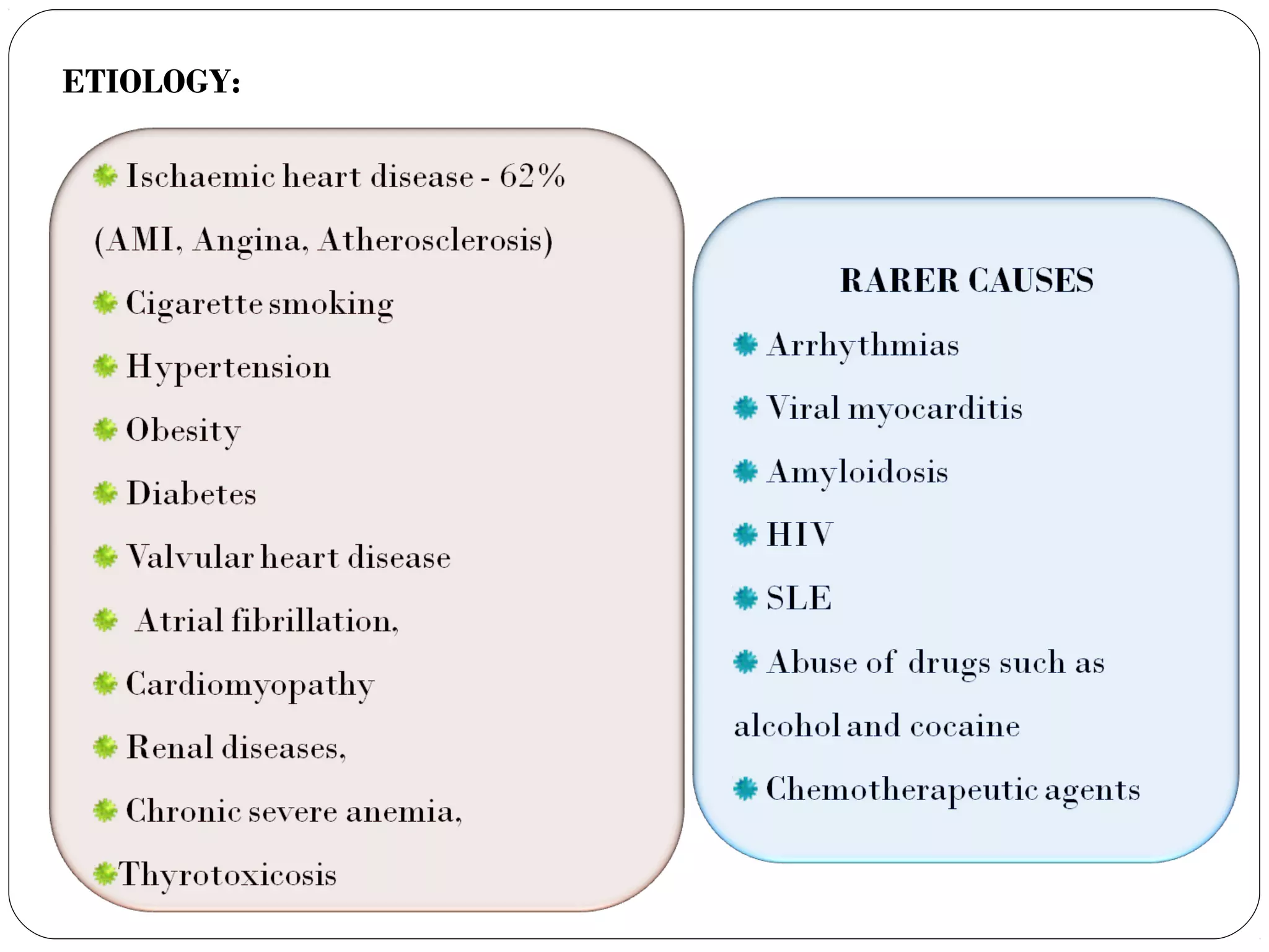 Congestive heart failure pathophysiology | PPT