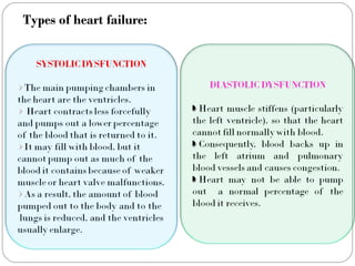 Congestive heart failure pathophysiology | PPT