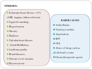 Congestive heart failure pathophysiology | PPT