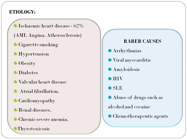 Congestive heart failure pathophysiology | PPT
