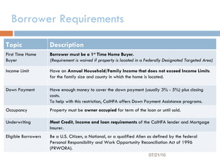 CHFA Presentation | PPT
