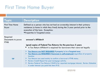 CHFA Presentation | PPT