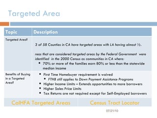 CHFA Presentation | PPT