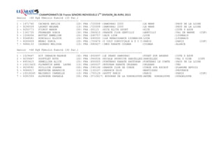 Ch fr comb_seniors_1_div_2013 | PPT