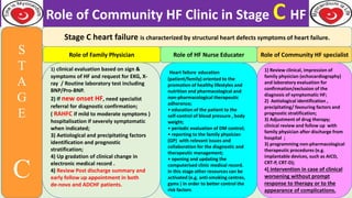 CHFS, community HF services. | PPTX