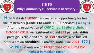 CHFS, community HF services. | PPTX