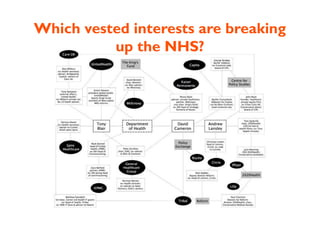 Chft strategic outline case q&a | PPT