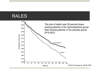 Medical Management of Heart Failure in the Clinic | PPTX