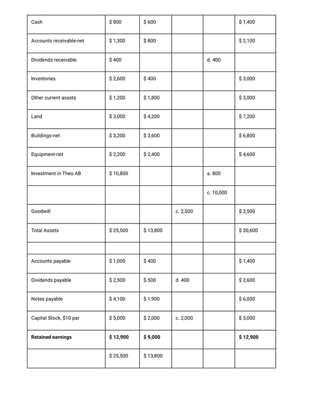 chg, (11).pdf | Business Accounting & Finance | Business
