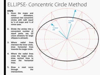 CHG 709 - LECTURE 4.pptx
