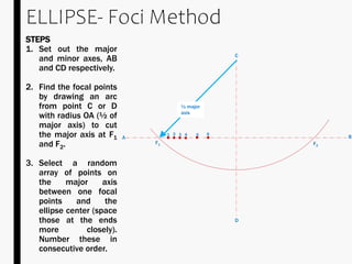 CHG 709 - LECTURE 4.pptx