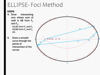 CHG 709 - LECTURE 4.pptx