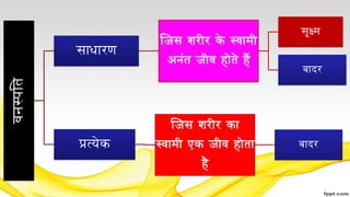 Chhand 4-9 | PPT