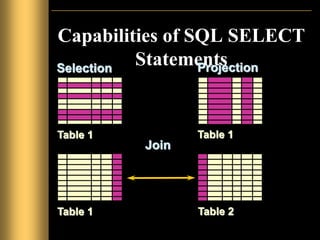 CHAPTER 1 BASIC sql STATEMENTS.pptx