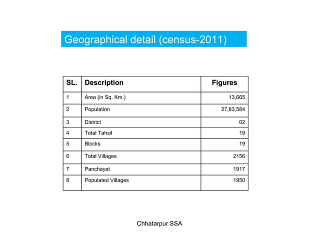 Chhatarpur ssa presentation | PPT