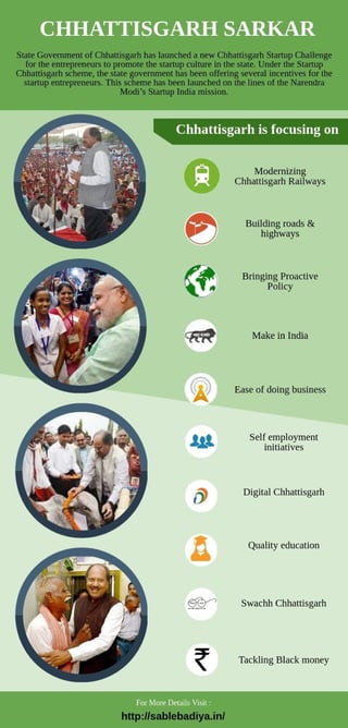 Chhattisgarh sarkar | PDF