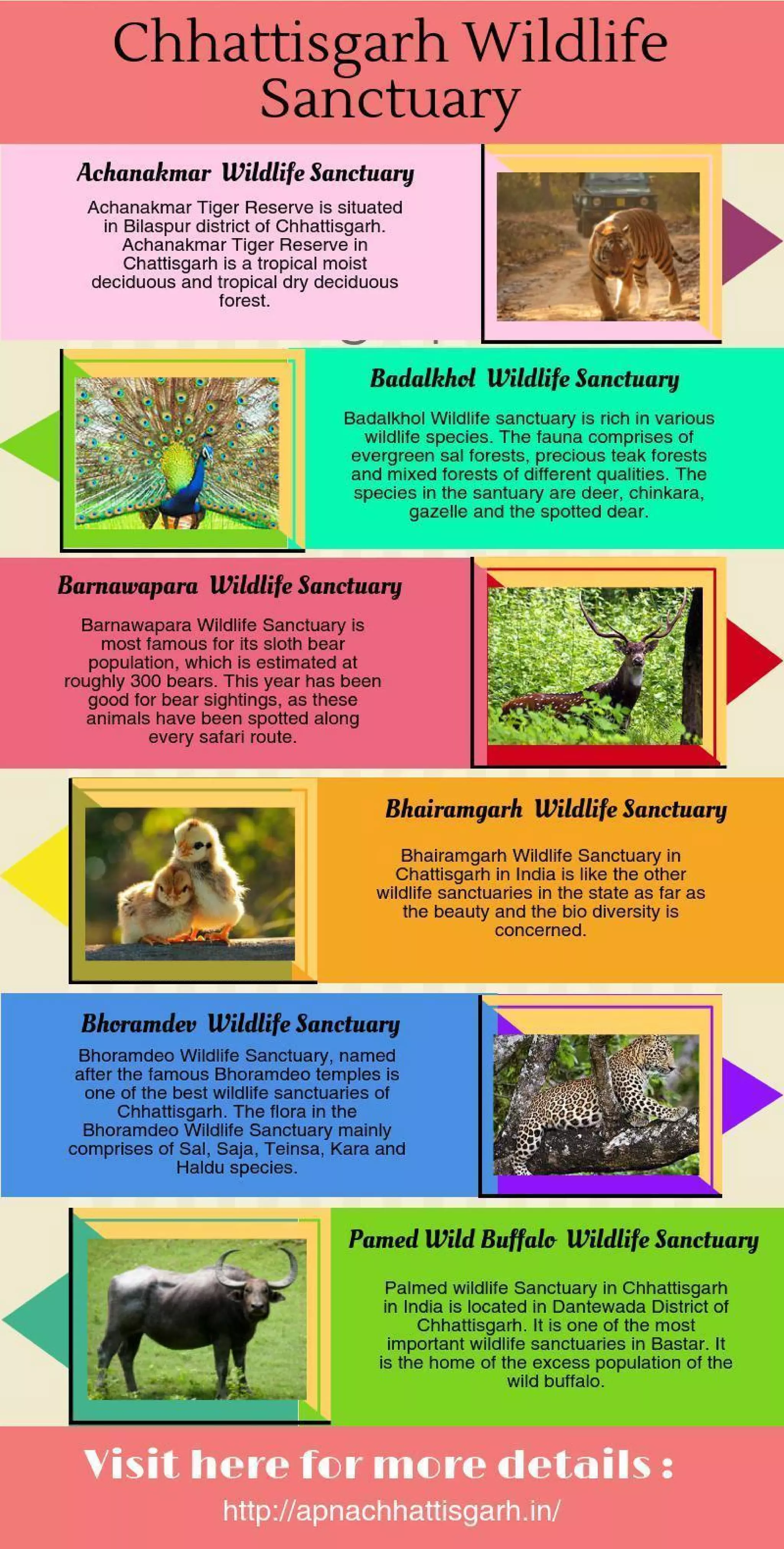 Chhattisgarh wildlife sanctuary | PDF
