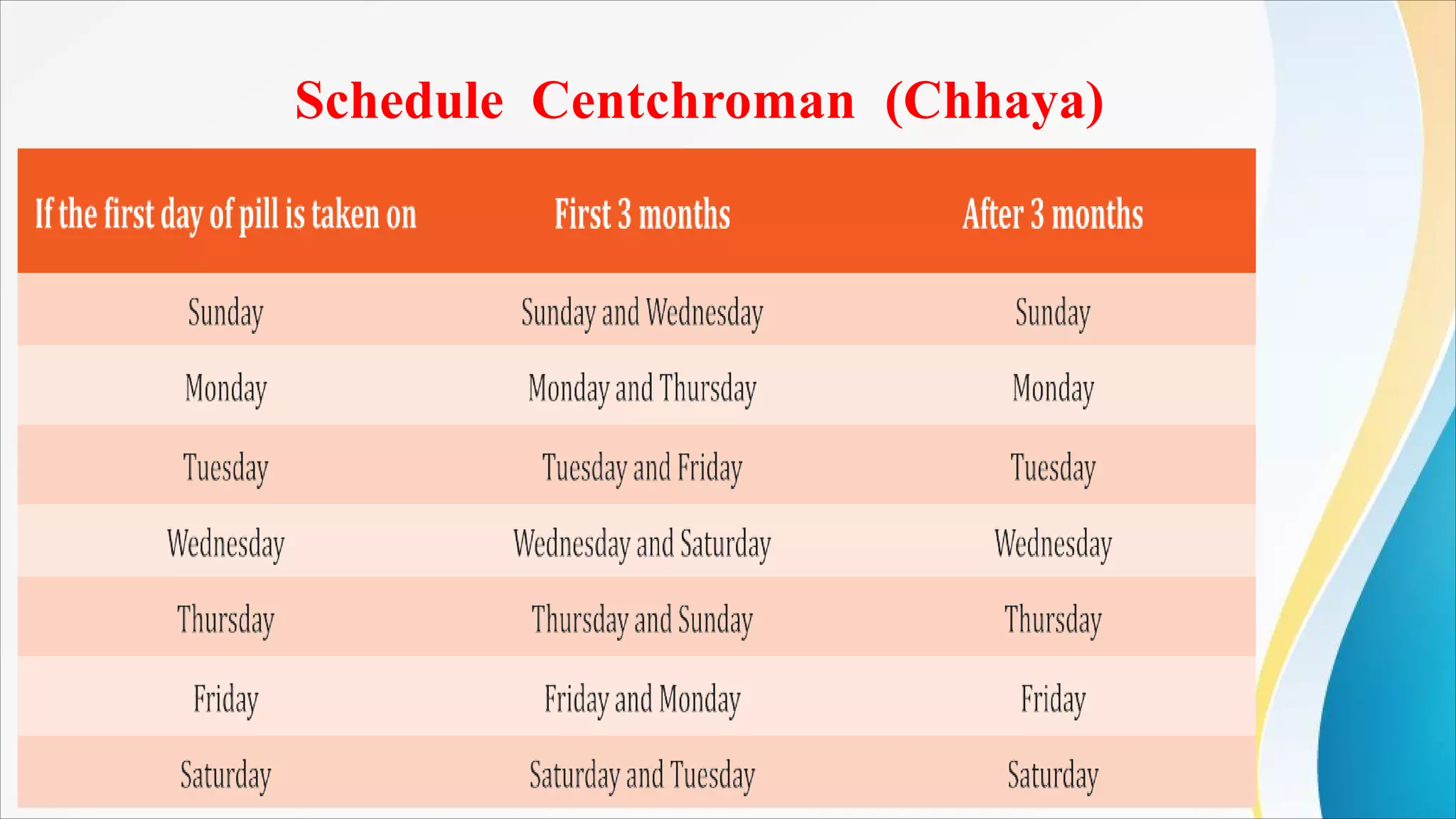 Centchroman Tablets I.P.( Chhaya) Oral Contraceptive Pills | PDF