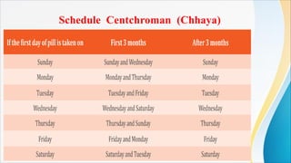 Centchroman Tablets I.P.( Chhaya) Oral Contraceptive Pills | PDF