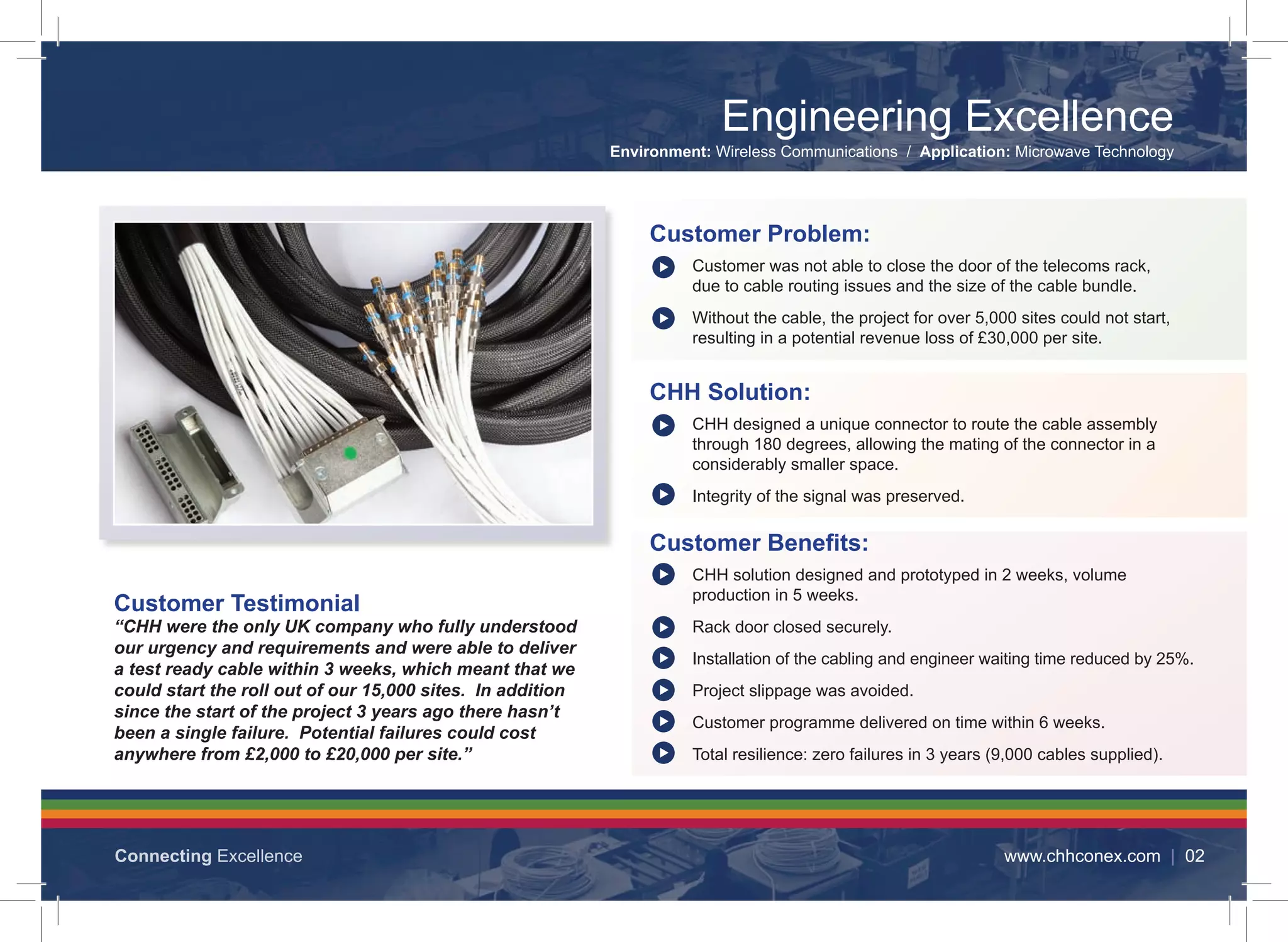 CHH CoNeX Capability Overview | PPT