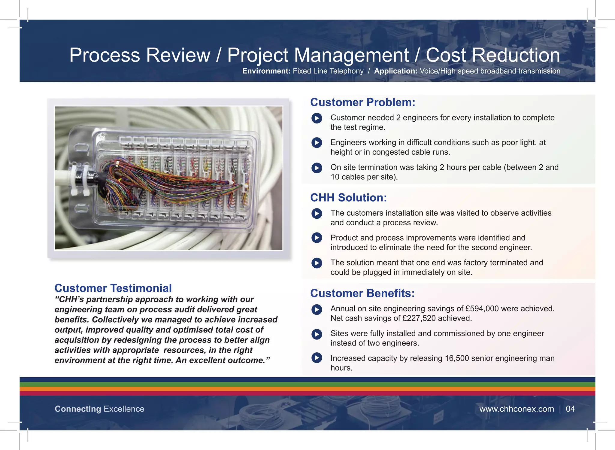 CHH CoNeX Capability Overview | PPT