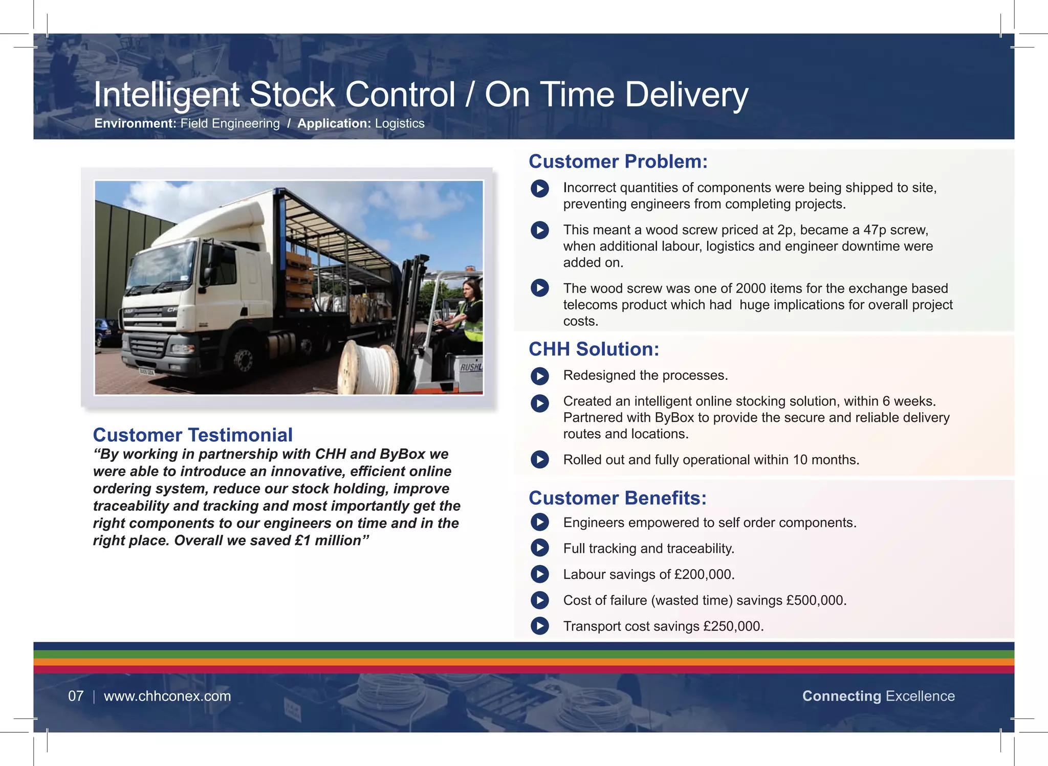 CHH CoNeX Capability Overview | PPT