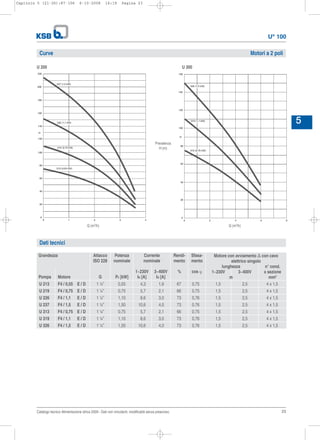 KSB U 100 - Pompe per pozzi profondi - Fornid | PDF