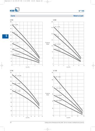 KSB U 100 - Pompe per pozzi profondi - Fornid | PDF