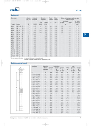 KSB U 100 - Pompe per pozzi profondi - Fornid | PDF