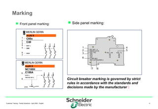 Miniature Circuit Breakers (MCB) By Chhotray Tiyu | PPT