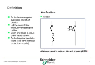 Miniature Circuit Breakers (MCB) By Chhotray Tiyu | PPT