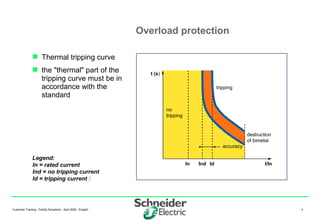 Miniature Circuit Breakers (MCB) By Chhotray Tiyu | PPT