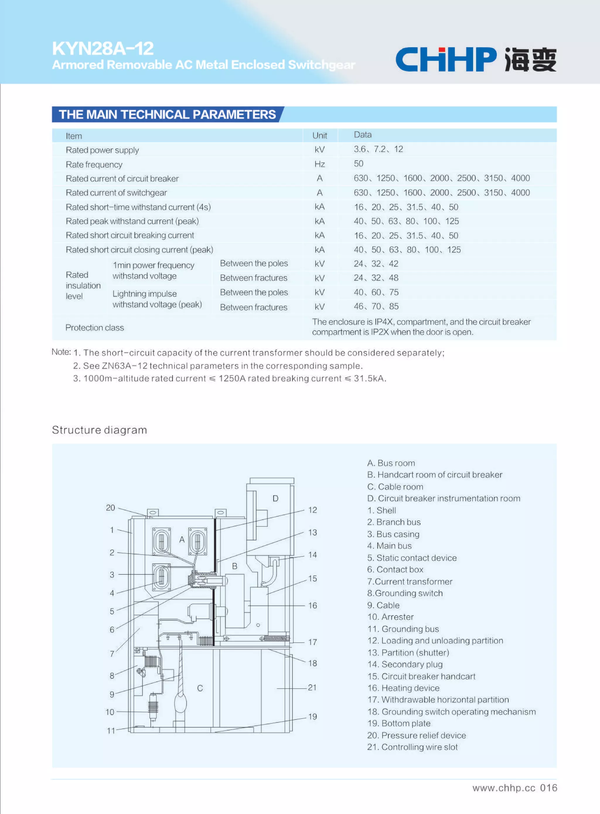 Chhp product selection guide | PDF