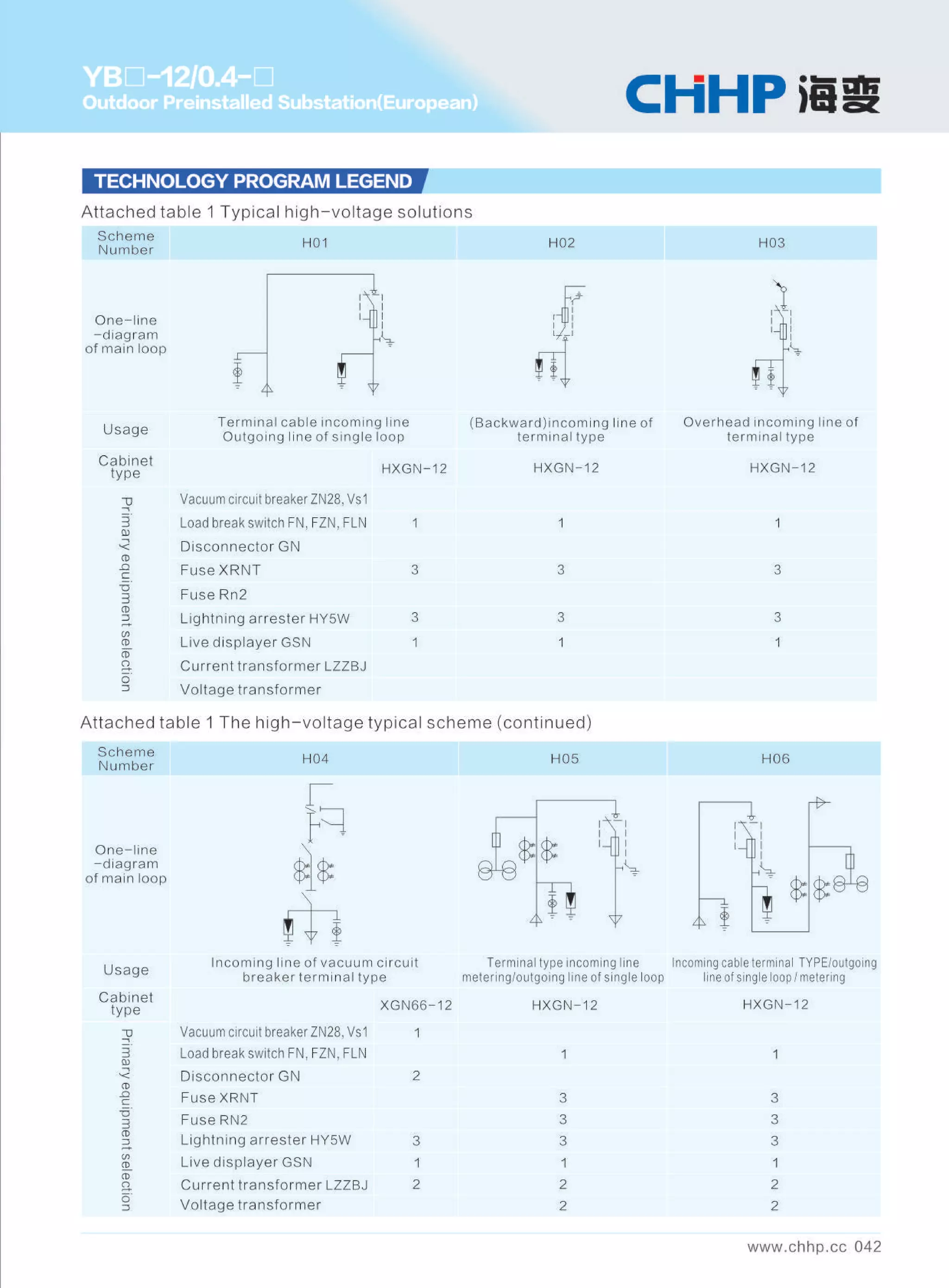 Chhp product selection guide | PDF