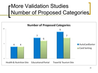 AutoCardSorter - Designing the Information Architecture of a web site using Latent Semantic ...