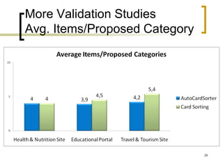 AutoCardSorter - Designing the Information Architecture of a web site using Latent Semantic ...