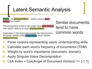 AutoCardSorter - Designing the Information Architecture of a web site using Latent Semantic ...