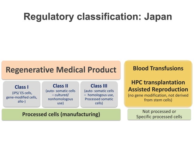 Cell Therapy - Definitions and Classifications | PPTX