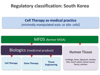 Cell Therapy - Definitions and Classifications | PPTX