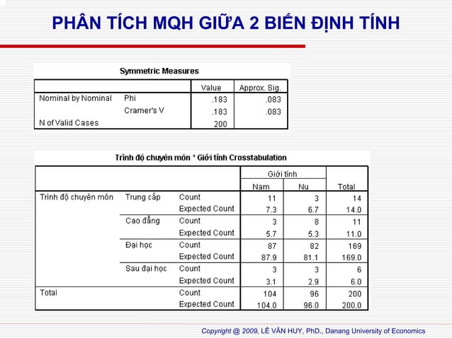 Ch i gioi thieu ve spss | PDF