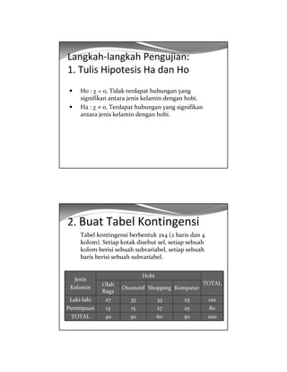 Chi kuadrat - Statistika Dasar | PDF