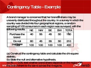 Chi square | PPT | Educational Assessment | Education
