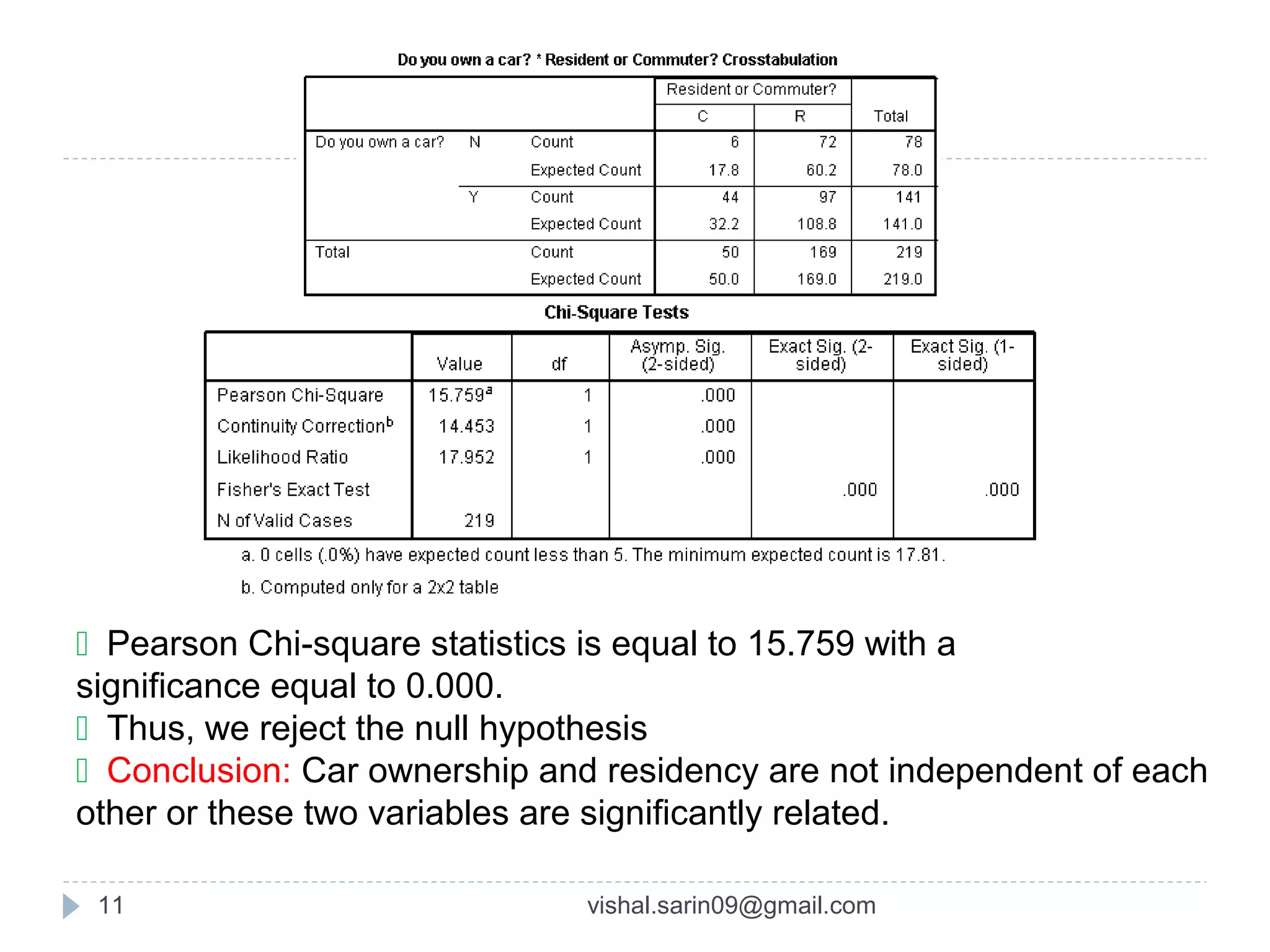 Chi square | PPT