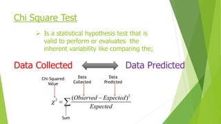 CHI-SQUARE-TEST.pptx