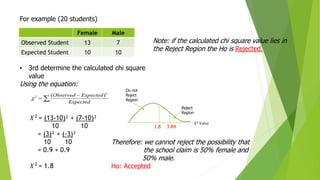 CHI-SQUARE-TEST.pptx